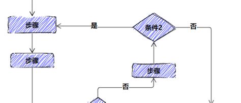 前端 这么好用的免费画流程图工具,错过后悔一万年,支持流程图、uml活动图、bpmn哦 个人文章 Segmentfault 思否 前端 这么好用的免费画流程图工具,错过后悔一万年,支持流程图、uml活动图、bpmn哦 个人文章 Segmentfault 思否