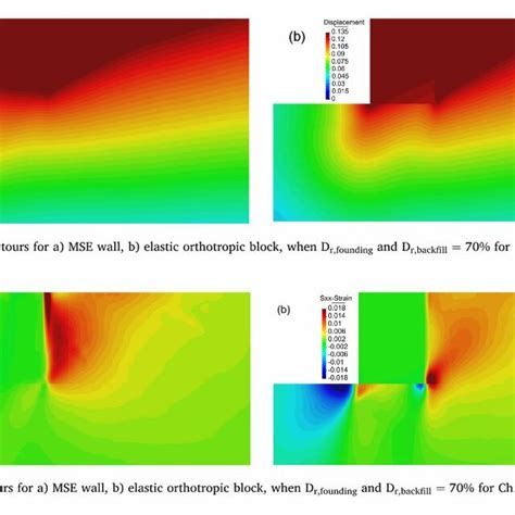 Resemblance Of A Rigid Block To Mse System Under Medium Intensity