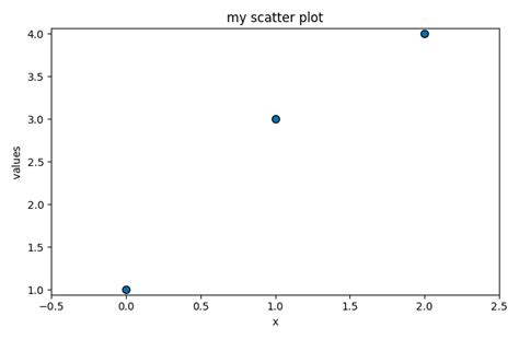 project creation — spectrochempy v0 8 2 dev8 0 8 2 dev8 documentation