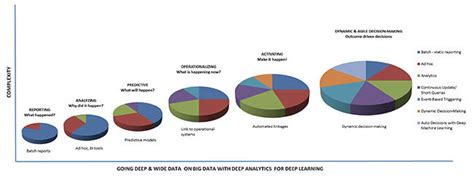 Kesalahan Umum Dalam Visualisasi Data By Dadan Dahman W Howdy