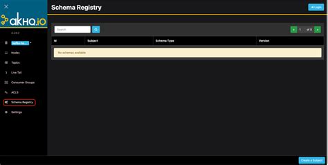 How To Use Akhq With Instaclustr For Apache Kafka® Part 1 Instaclustr