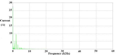 Front End Rectifier Without Current Injection Download Scientific Diagram