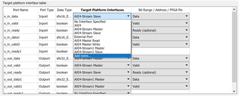Generate Hdl Ip Core With Multiple Axi4 Stream And Axi4 Master Interfaces Matlab And Simulink
