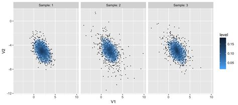 Identify The Distribution R