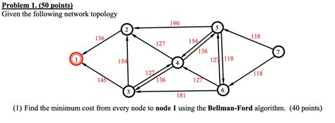 Solved 2 Draw The Shortest Path Tree From Every Node To