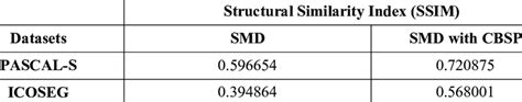 Comparison Of Structural Similarity Index Ssim Download Scientific Diagram
