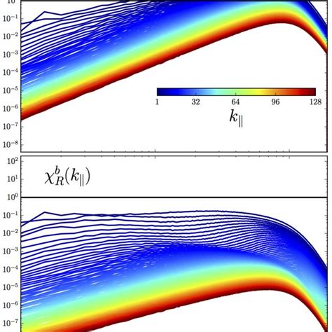 Te And Tm Modes Of A Current Carrying Plasma Tem Mode And L Mode In Download Scientific