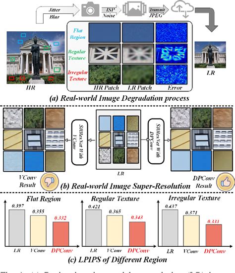 Efficient Real World Image Super Resolution Via Adaptive Directional Gradient Convolution