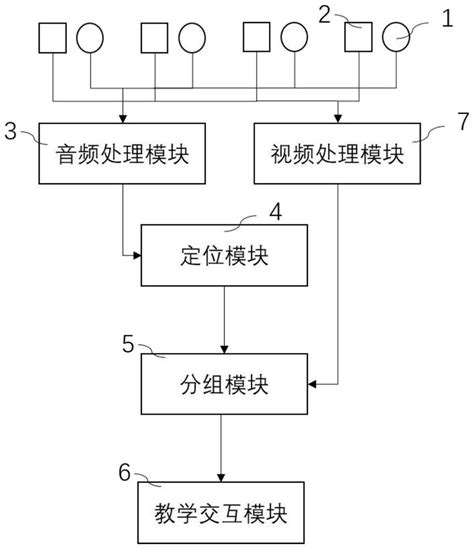 A Voice Recognition Method Based On Voiceprint Eureka Patsnap