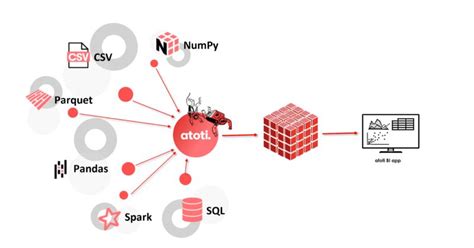 Dr Ganapathi Pulipaka On Linkedin Jupyterlab Bigdata Analytics