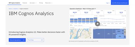 11 Best Dashboard Software And Tools To Use In 2025