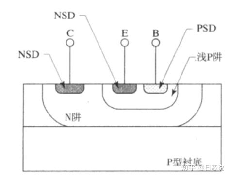 我对cmos工艺下的bjt掌握到了什么level？ 知乎