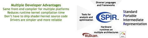 Vulkan And Opencl Will Merge Into A Single Api Software News