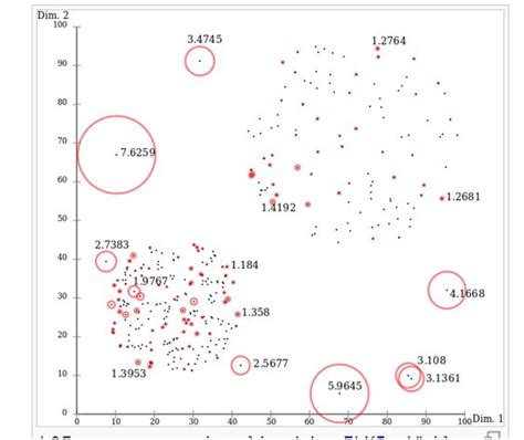 Ömer gerçin on linkedin new kaggle notebook on outliers in feature