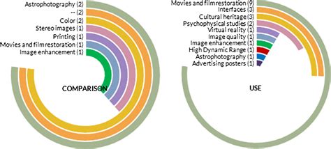 scoping review on automatic color equalization algorithm