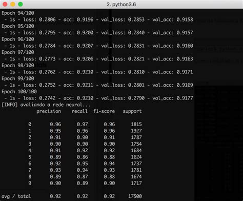 Redes Neurais Multicamadas Python E Keras Sigmoidal