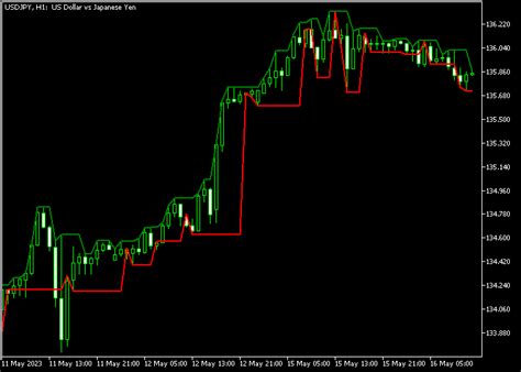 Darvas Box Forex Indicator For MT5