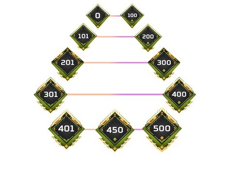 Apex英雄： 等级上限新图标 Veryapex