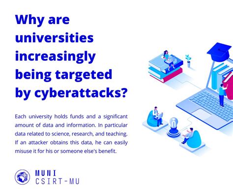 Csirt Mu On Linkedin Universities Cyberattacks Securitymuni University Cyberattack