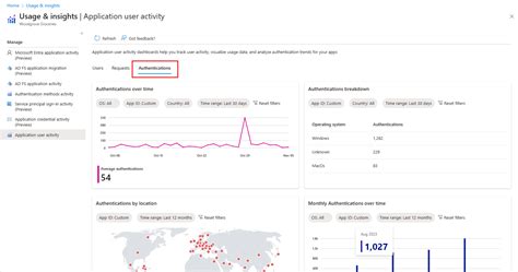 在 microsoft entra 外部 id 中分析使用者活動 microsoft entra external id