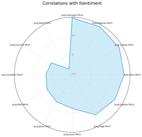 Chatgpt40 Revolutionizing Powerful Data Analysis With Ai Eyes 4 Research