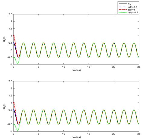 Fuzzy Based Fixed Time Nonsingular Tracker Of Exoskeleton Robots For Disabilities Using Sliding