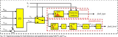 Figure 1 From Fault Detection And Severity Assessment In PMSMs Using Search Coils Exploiting