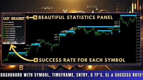 Easy Breakout Buy Trading Indicator For Metatrader 4