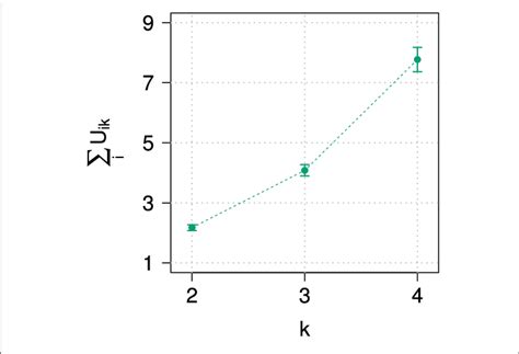 Average Sums Of Unnormalized Slider Values U Ik For Prior