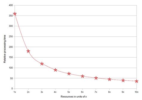 oracle database parallel operations