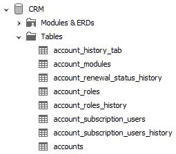 Basic Concepts And Metadata In Dataedo Dataedo Documentation