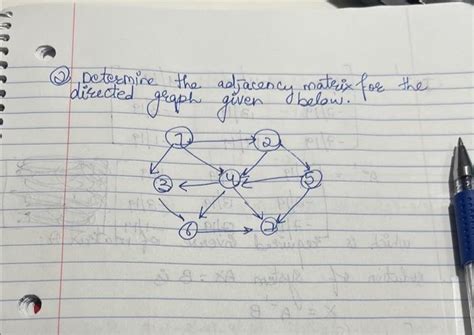 Solved Determine The Adjacency Matrix For The Directed Chegg
