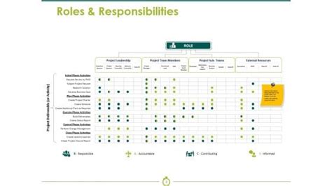 Project Charter PowerPoint Presentation Templates