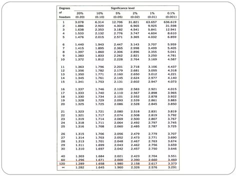 T Test Statistic Ppt