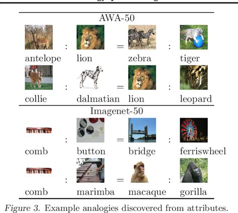 Figure 1 From Analogy Preserving Semantic Embedding For Visual Object Categorization Semantic