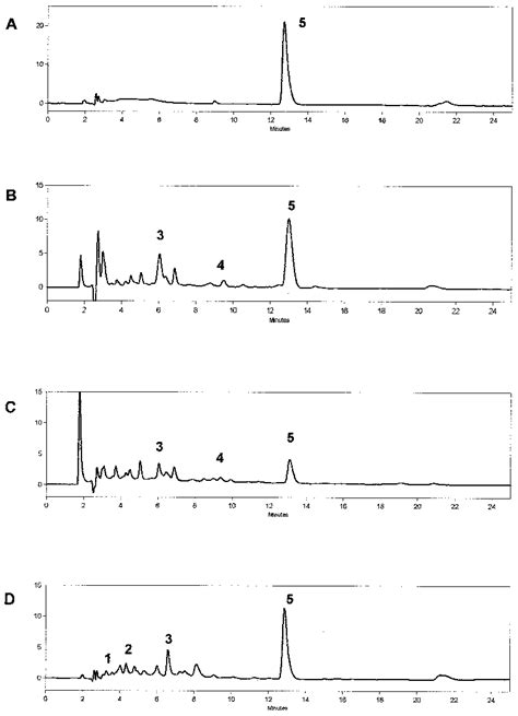 Reversed Phase Hplc Chromatograms Obtained For C Irradiated 110 Ppm