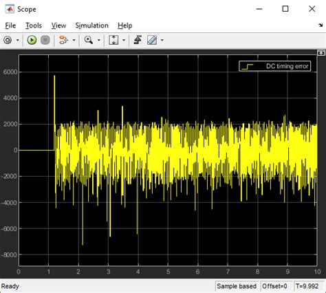 ethercat protocol motor position control with accelnet drive matlab