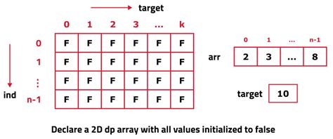 Subset Sum Equals To Target