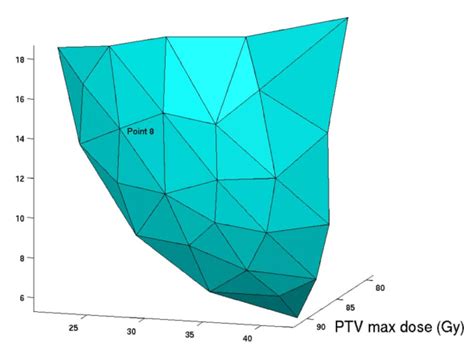 Matlab画图，三维离散点，得到如下的图。 百度知道