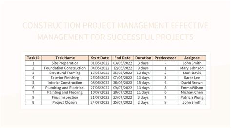 Construction Project Management Effective Management For Successful