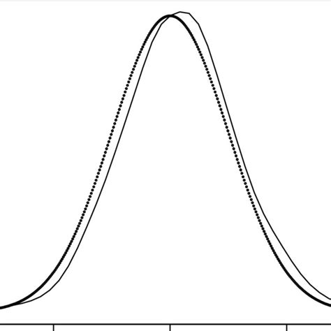 The Null Distribution Of G R T 1 Download Scientific Diagram