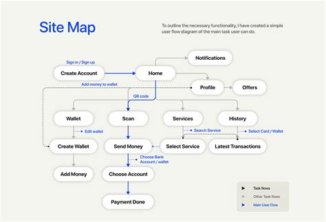 Mobikwik App Redesign Concept Behance
