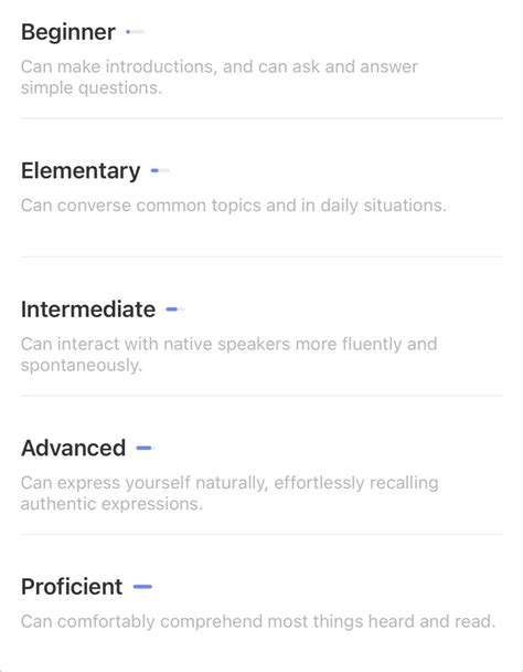 English Level Whats The Difference Between Those Levels Mohammed Zaghloul
