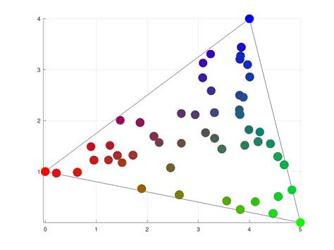 Triangleinterpolatetest