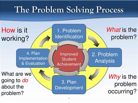 Ppt Problem Solving Powerpoint Presentation Free Download Id1839884