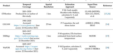 Table 3 From Calibration And Validation Of Swat Model By Using Hydrological Remote Sensing