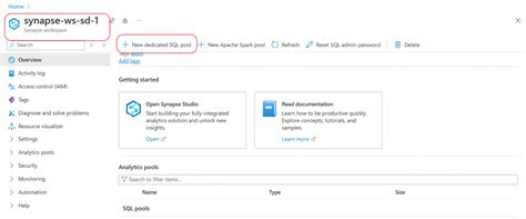 Level 6 Of The Stairway To Synapse Analytics Dedicated Sql Pool
