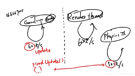 Unity学习笔记（碰撞器与触发器trigger Enter Csdn博客