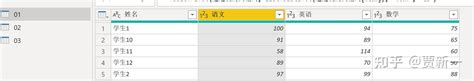 【powerquery】转变数据维度(透视and逆透视) 知乎 【powerquery】转变数据维度(透视and逆透视) 知乎