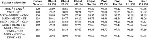performance evaluation of snow mapping with different datasets and